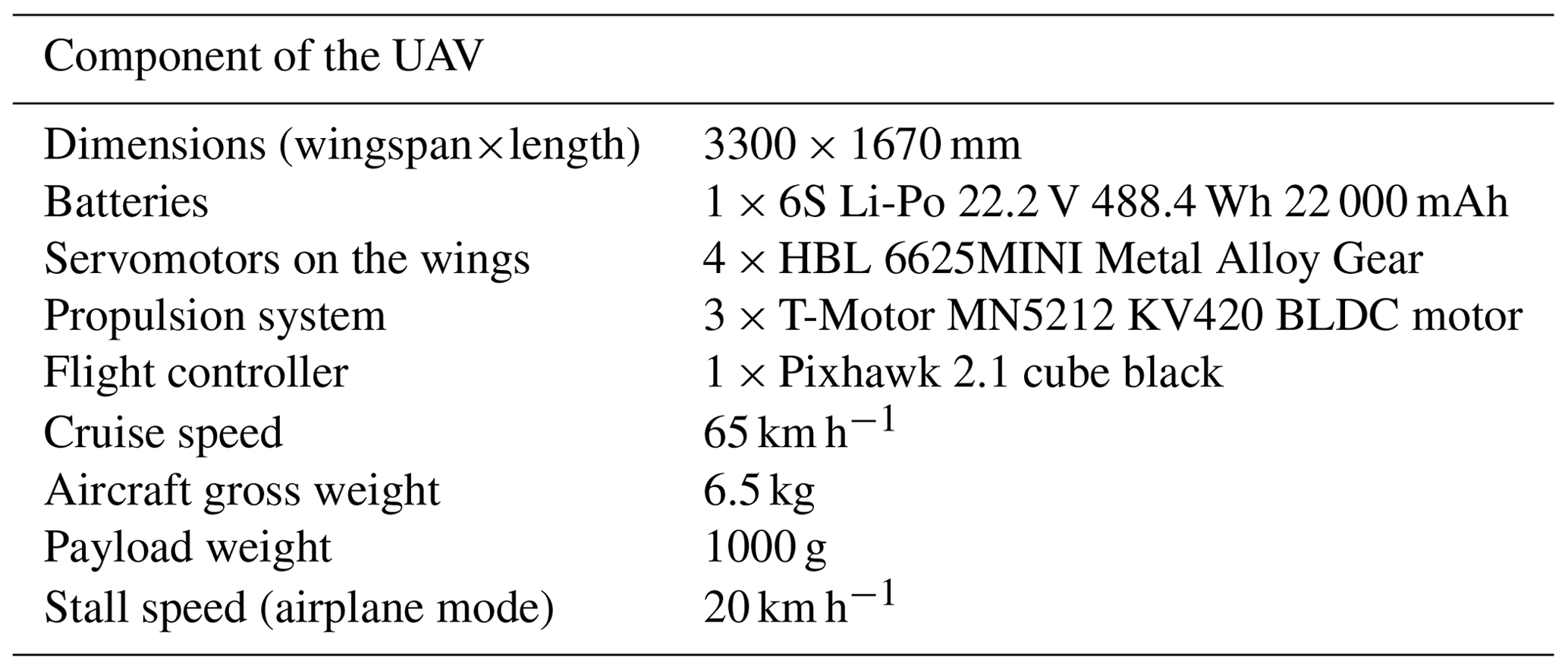 GI - Experiments on magnetic interference for a portable airborne ...