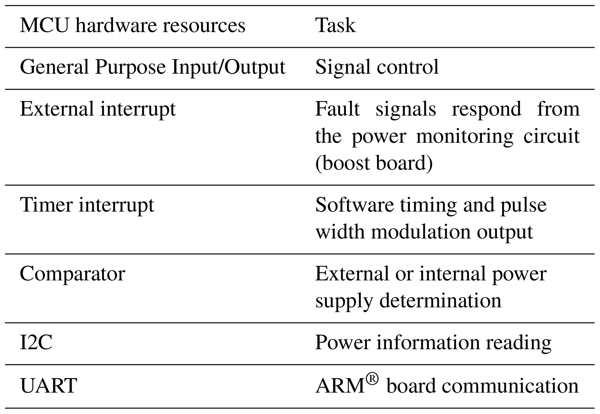 GI - Development of a power station unit in a distributed hybrid ...