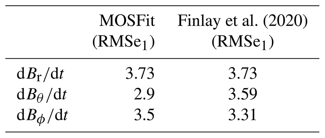 GI - Analysis of geomagnetic observatory data and detection of ...
