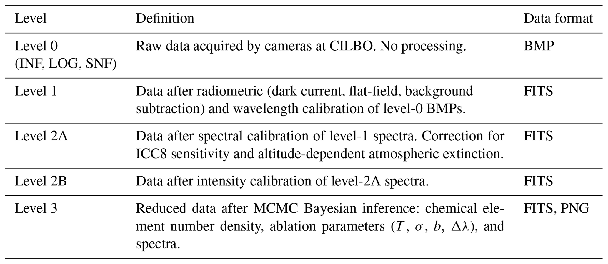 GI - Spectral observations at the Canary Island Long-Baseline ...