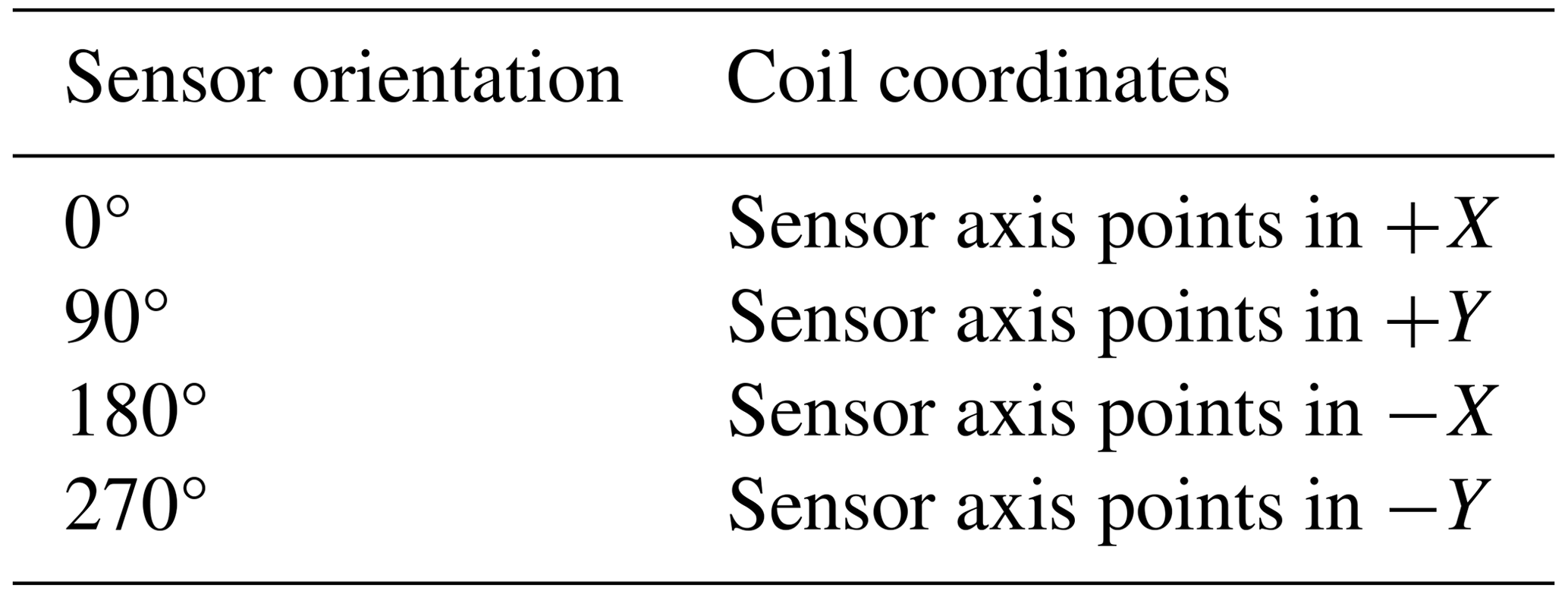 GI - Accuracy of the scalar magnetometer aboard ESA's JUICE mission