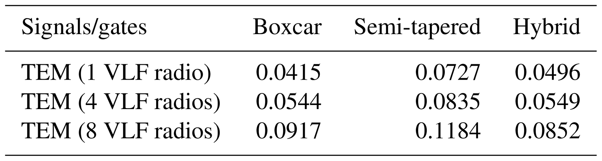 GI - An optimized and hybrid gating scheme for the suppression of very ...