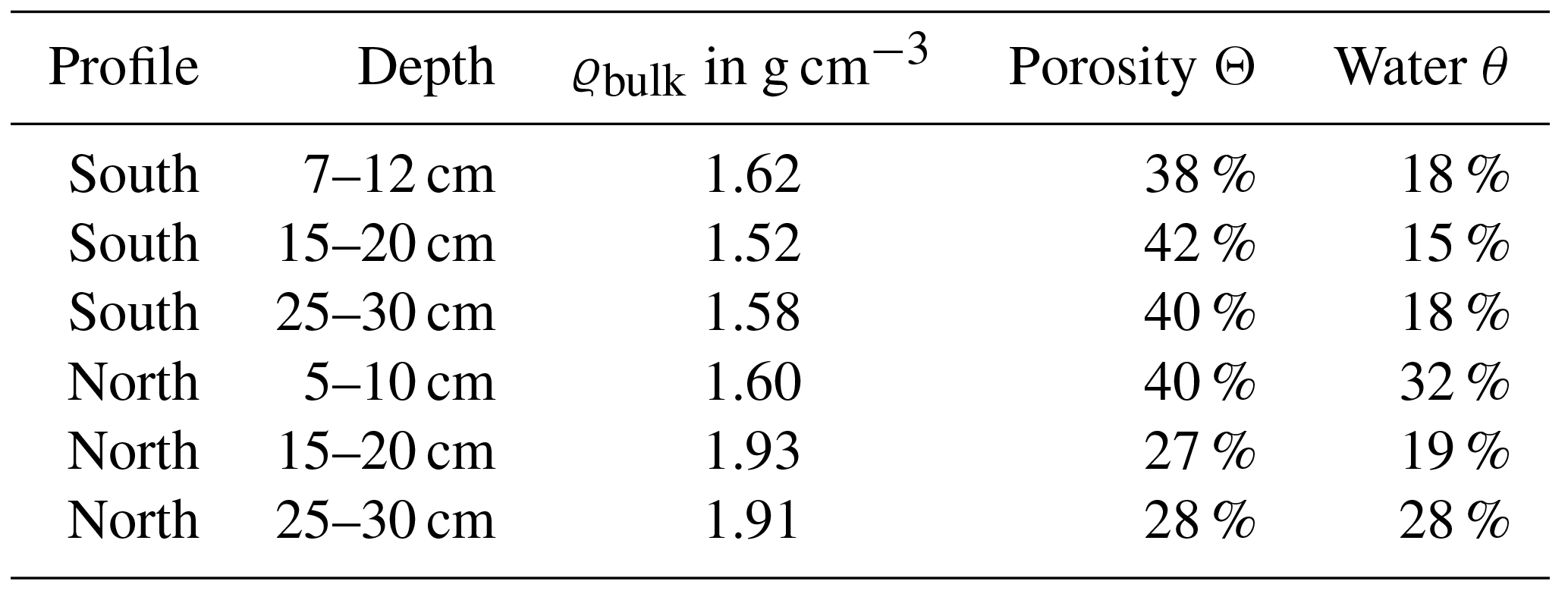 GI - Intercomparison of cosmic-ray neutron sensors and water balance monitoring in an urban ...