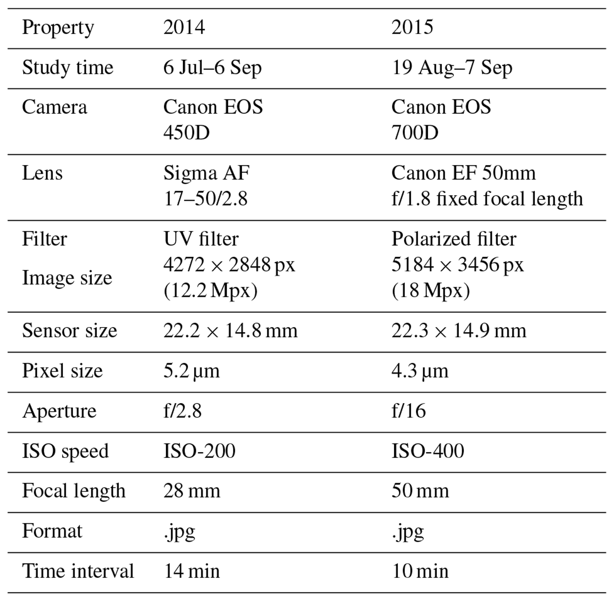 GI - Automatic detection of calving events from time-lapse imagery at ...
