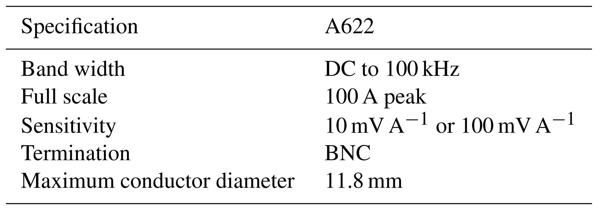 GI - A full waveform current recorder for electrical prospecting