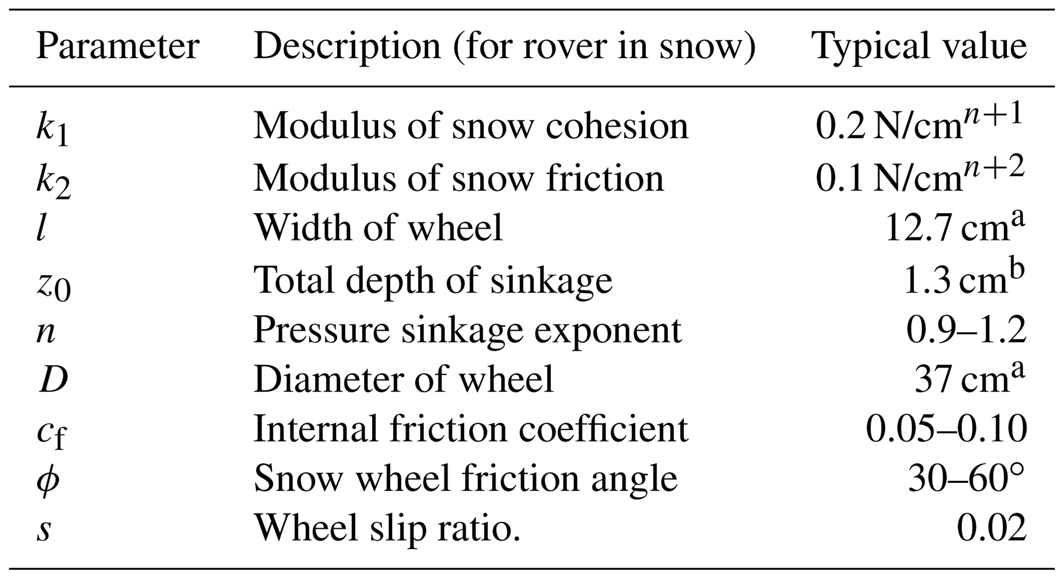 GI - A low-cost autonomous rover for polar science