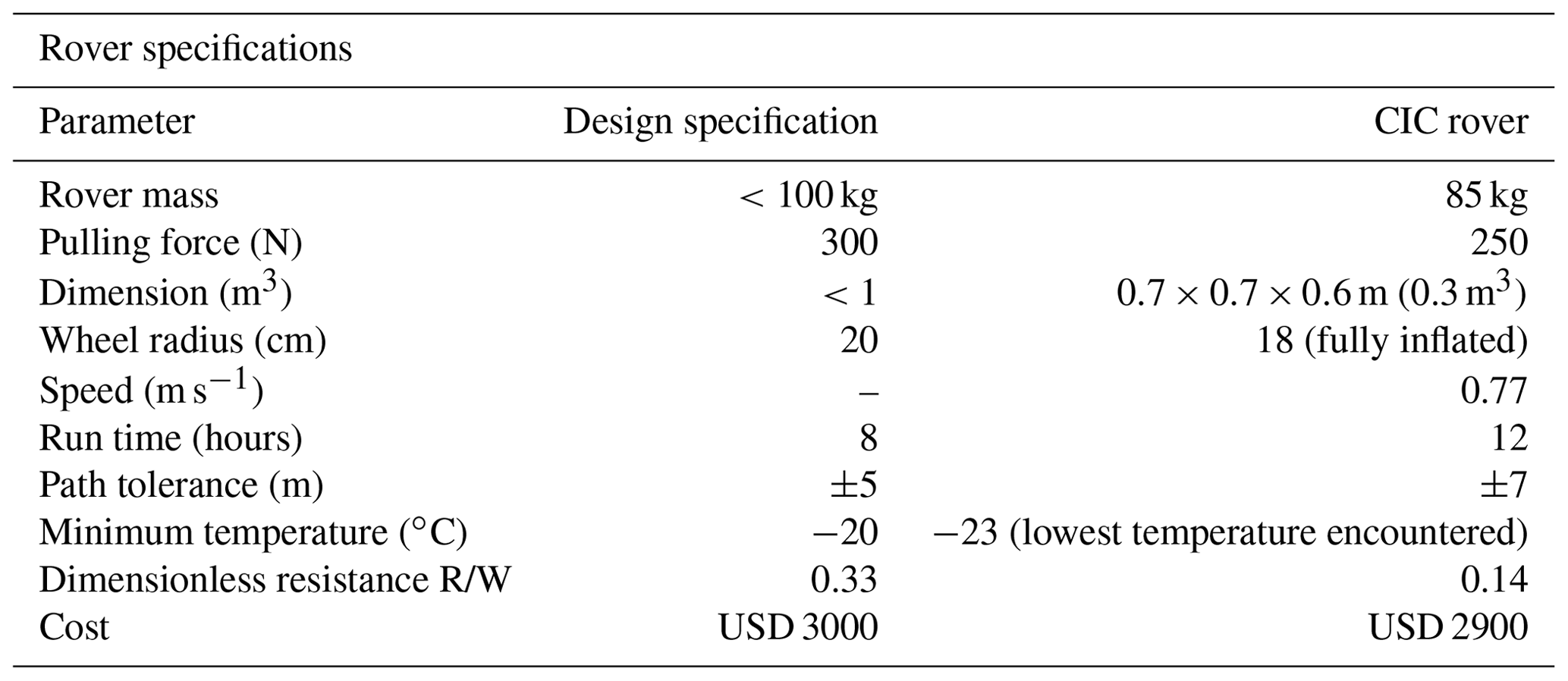 GI - A low-cost autonomous rover for polar science