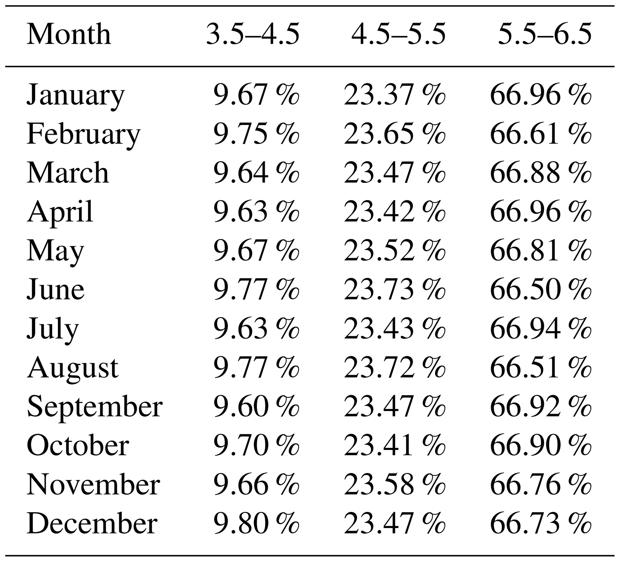 GI - Instrument observation strategy for a new generation of three-axis ...