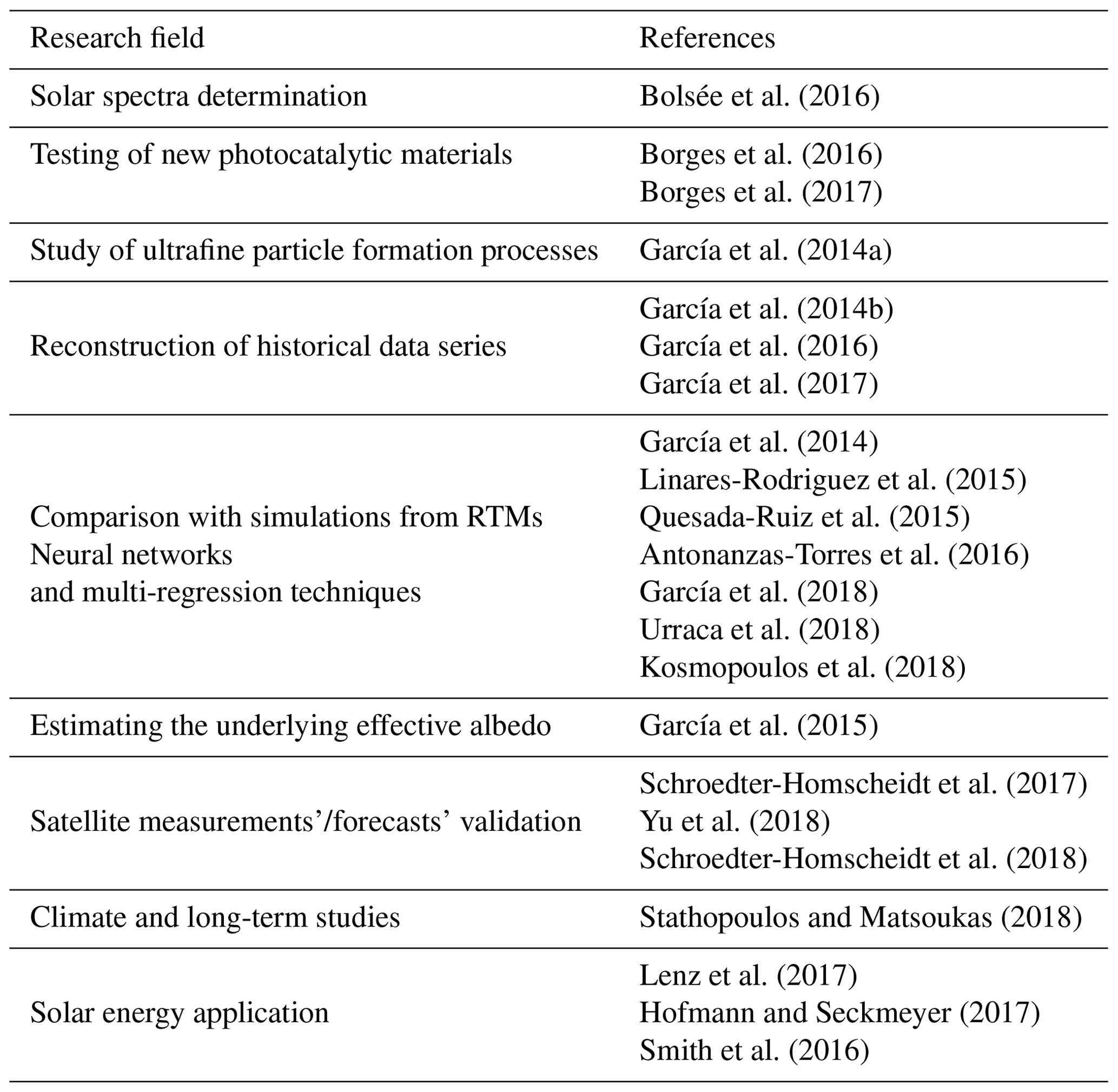 GI - Description of the Baseline Surface Radiation Network (BSRN ...