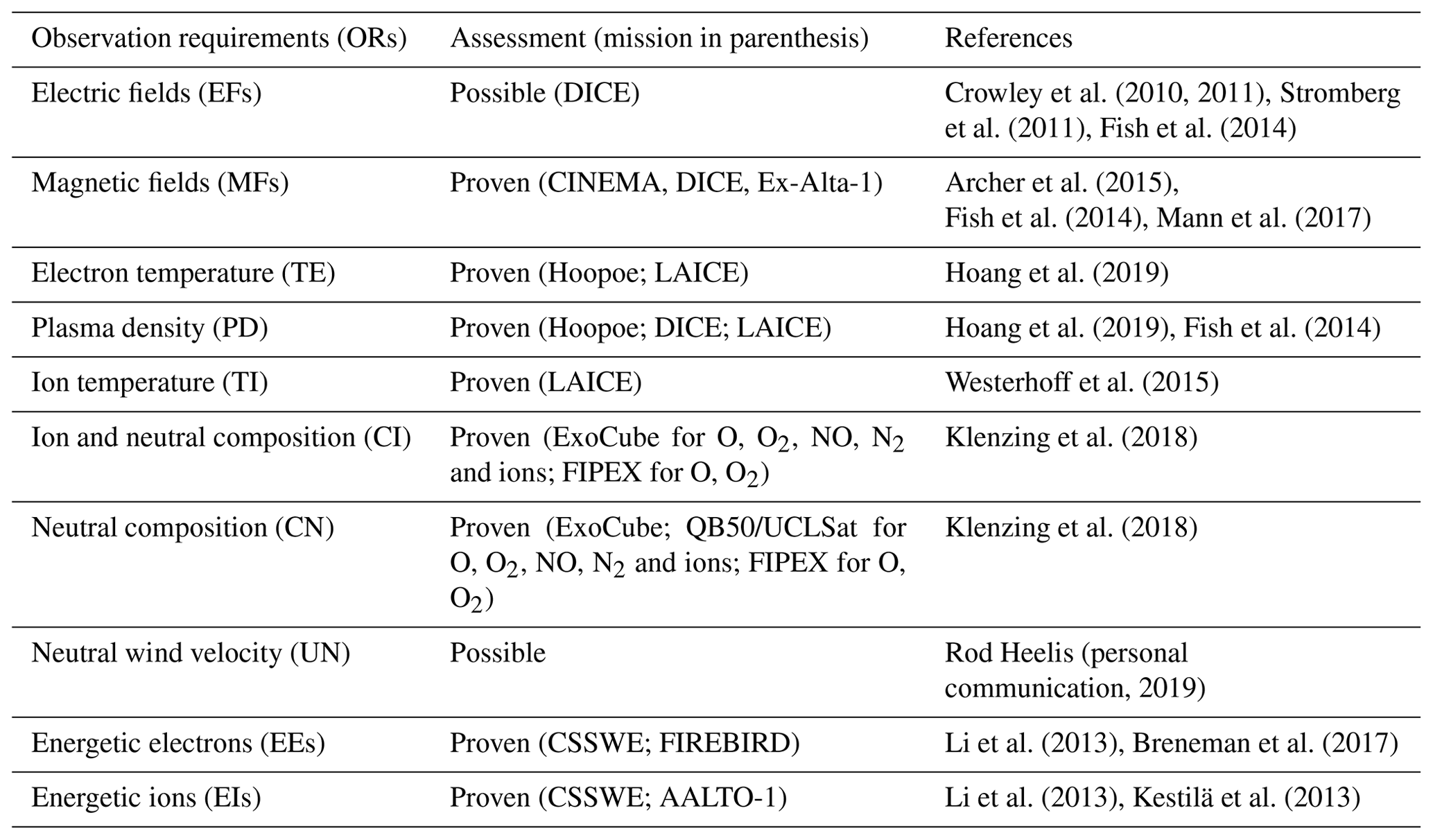 GI - Daedalus: a low-flying spacecraft for in situ exploration of the ...