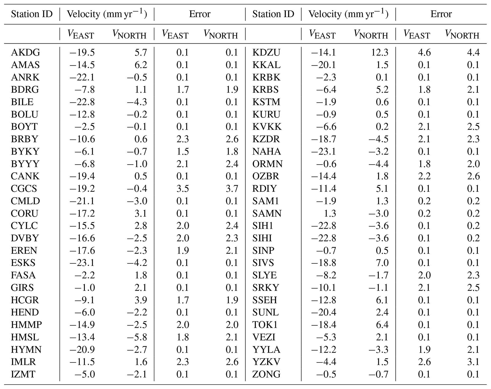 GI - Monitoring aseismic creep trends in the İsmetpaşa and Destek ...