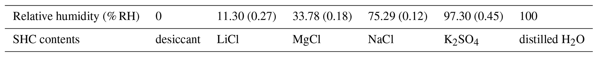 GI - Managing the transition from Vaisala RS92 to RS41 radiosondes ...