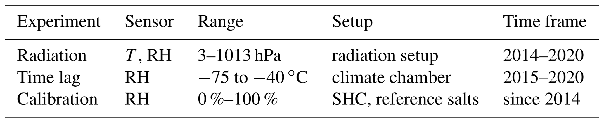 GI - Managing the transition from Vaisala RS92 to RS41 radiosondes ...
