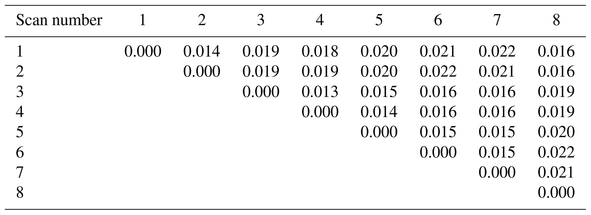 GI - Dense point cloud acquisition with a low-cost Velodyne VLP-16