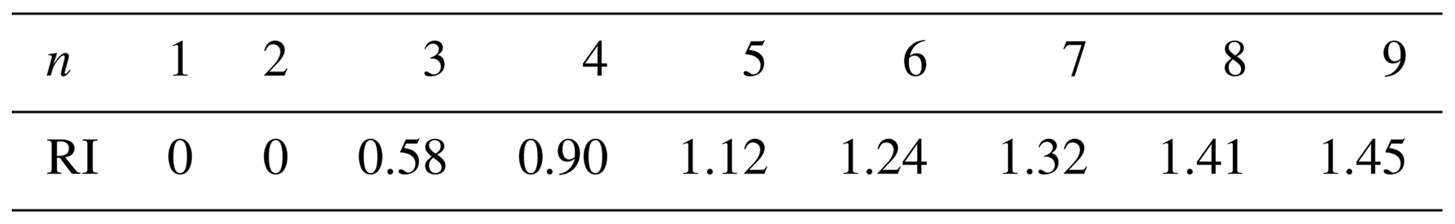 GI - A comprehensive data quality evaluation method for the currents of ...